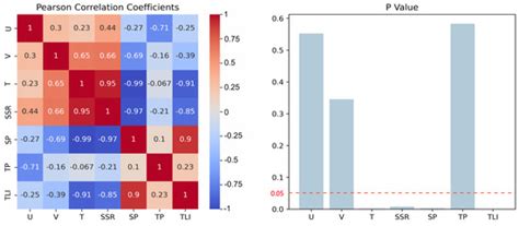 Spatiotemporal Dynamic Analysis Of Eutrophication Status Based On