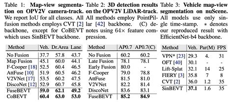 github derrickxunu cobevt [corl2022] cobevt cooperative bird s eye