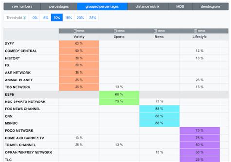 Analyze Card Sort Test Results UserTesting Knowledge Base Home