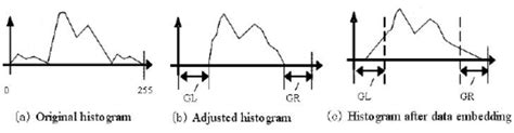histogram modification download scientific diagram