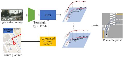 Pathgan Local Path Planning With Attentive Generative Adversarial