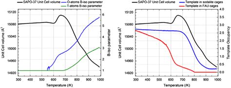 Parametric Rietveld Refinement Results Illustrating The Template Download Scientific Diagram