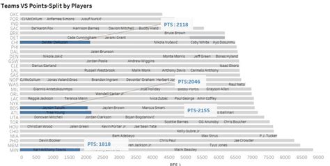Janani Teklur Srinivasa On Linkedin Datavisualization