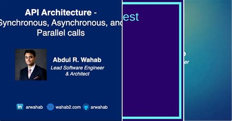 List Apis And Technical Architecture Best Practices Curated By Abdul Rafee Wahab Medium