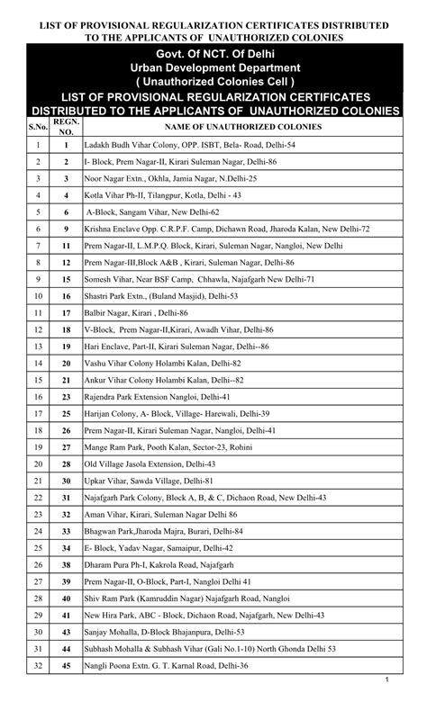 List Of Provisional Regularization Certificates Distributed To The Applicants Of Unauthorized