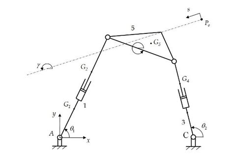 Singularity Robust Inverse Dynamics Of Parallel Manipulators Intechopen