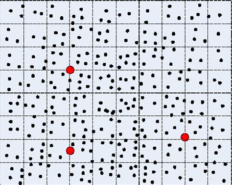 Figure 1 From An Efficient Spatial Query Processing Algorithm In Multi