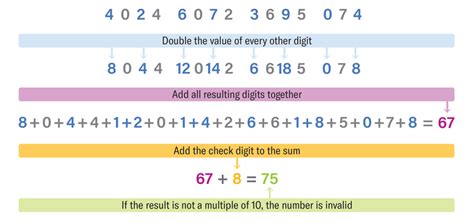 What Is The Luhn Algorithm The Math Behind Credit Card Transactions Scientific American