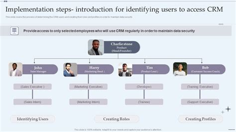 Crm System Implementation Stages Implementation Steps Introduction For