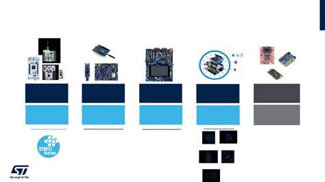 Stm32f407 Datasheet 2 26 Pages Stmicroelectronics Stm32 Development