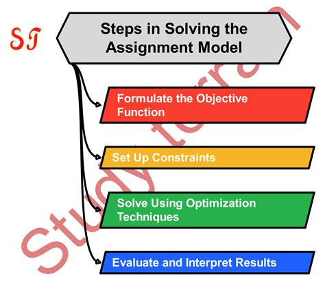 Assignment Model