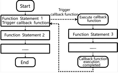 Emotion Cards Unihiker Tutorial Learn Python With Graphical