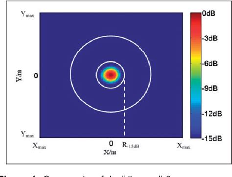 Figure 4 From Functional Generalized Inverse Beamforming With Regularization Matrix Applied To