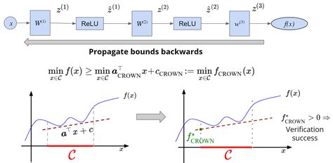 Part Ii Algorithms — A Quick Overview Under The Optimization