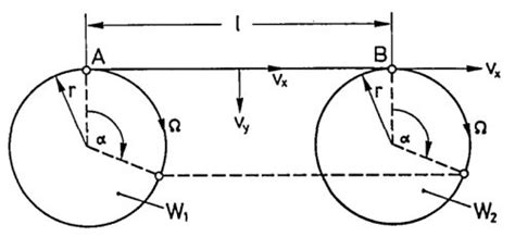 schematic of the principle of a deforming path experiment ab movable