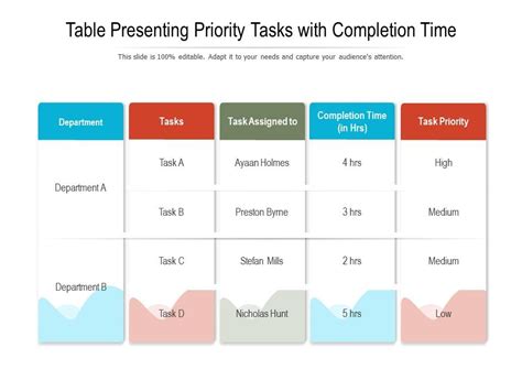 Table Presenting Priority Tasks With Completion Time Presentation