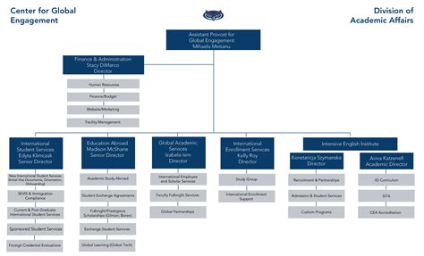 Organization Chart 91先生