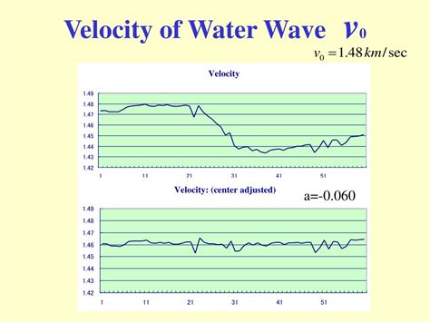 Ppt Analysis Of High Dimensional Time Series Ocean Bottom Seismogram Data Powerpoint