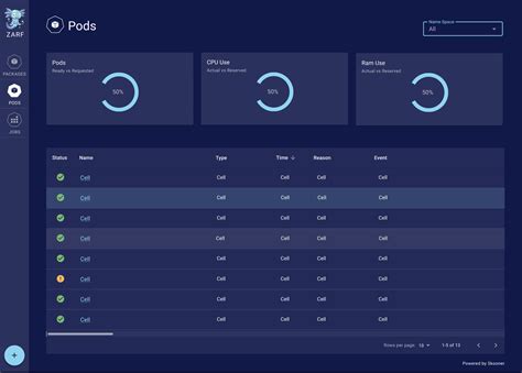 Wip Zarf Ui Poc · Issue 323 · Zarf Devzarf · Github