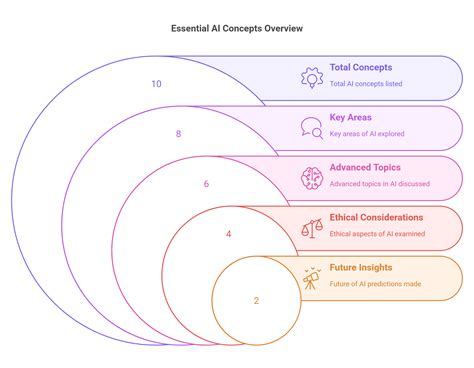 Artificial Intelligence Essential Concepts For Reading Comprehension Wordpandit