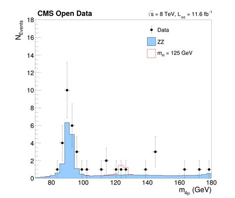 Root Tutorials Analysis Dataframe Df Nanoaodhiggsanalysis C File Reference