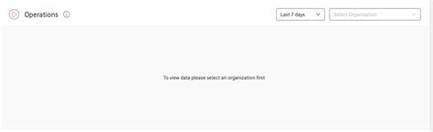 operations widget