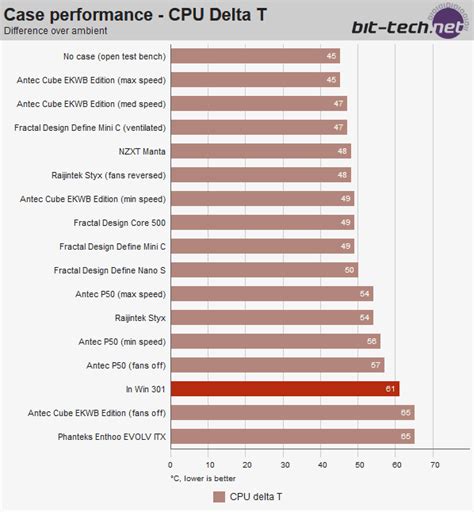 The 7 Smallest Micro Atx Cases In 2022 Voltcave