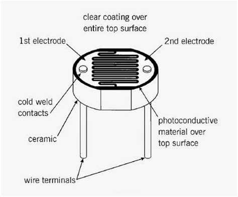 Jari Jentik Lampu Otomatis Menggunakan Sensor Cahaya