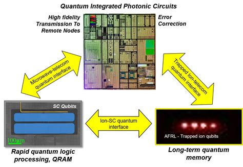 SUPERCONDUCTING HYBRID QUANTUM SYSTEMS Air Force Research Laboratory