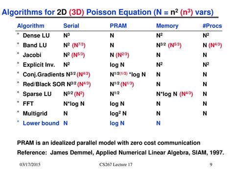 James Demmel Cs 267 Applications Of Parallel Computers Lecture 17