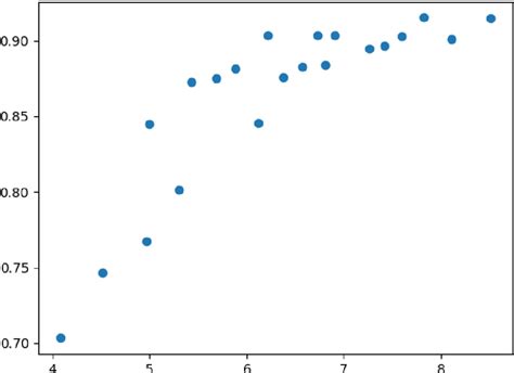 Figure 3 From A Neural Network Based Approach To Hybrid Systems Identification For Control