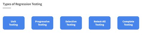 a brief overview of regression testing syndication cloud