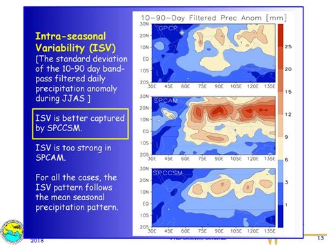 Indian Summer Monsoon Simulation By Superparameterized Cfs Ppt Download