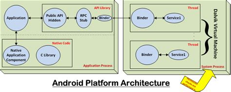 Android Permissions A Truth Unfold Inteliworld Solutions
