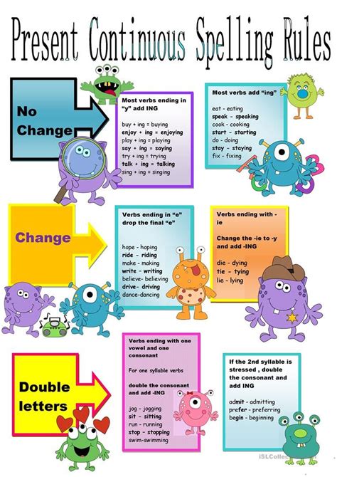 Present Continuous Spelling Rules Chart Spelling Rules Learn English