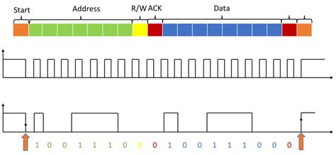 How Does I2C Communication Works