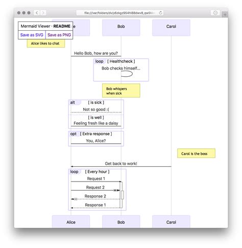 Mermaid Packages Package Control