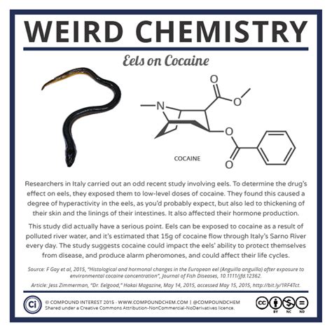 compound interest weird chemistry