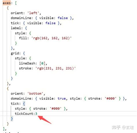 坐标轴刻度的时间区间长度是给定的（一个季度）我怎么能设定比如只显示三个坐标轴刻度么？或者自适应均匀些？ 知乎