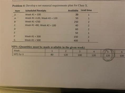 solved problem 4 develop a net material requirements plan