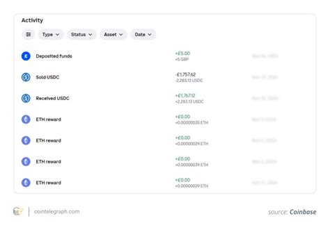 How And Where To View Crypto Transaction Histories TradingView News