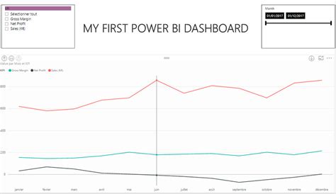 Switch From Excel And Powerpoint To Next Gen Dataviz Microsoft