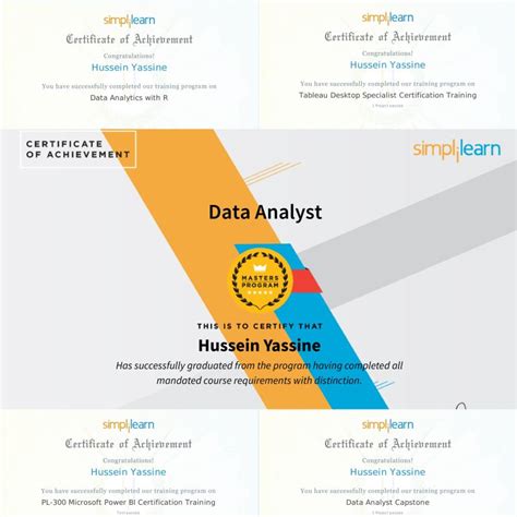 dataanalytics powerbi tableau datavisualization continuouslearning… hussein yassine