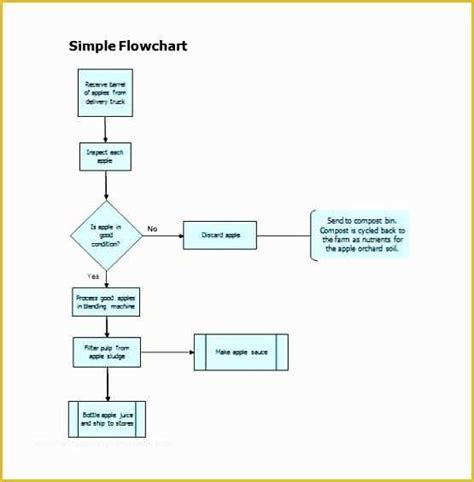 Free Flowchart Template Word Of 7 Flowchart Template Sampletemplatess
