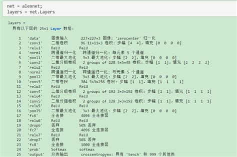 使用alexnet进行迁移学习（matlab） 哔哩哔哩