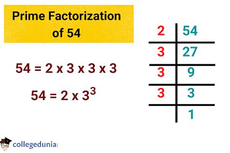 Factors Of 54 Prime Factorization And Pair Factors Of 54