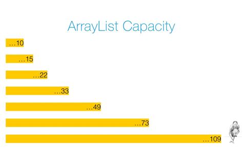 Arraylist Video Tutorial