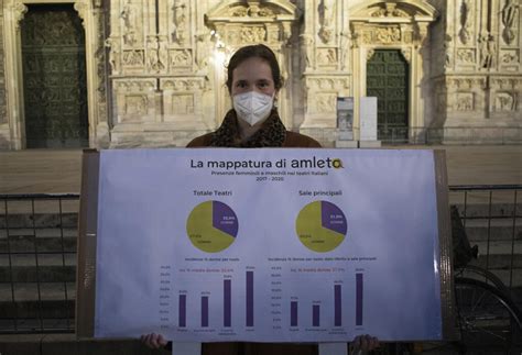 Sex And Sexism In Italian Theatre Adamah Media