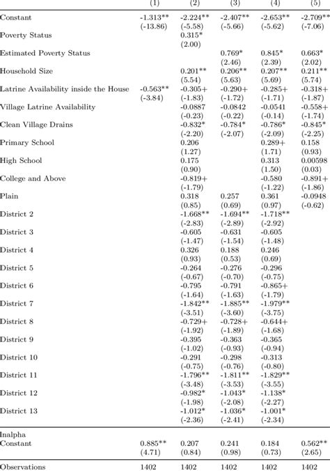 Gmm Estimation Of Negative Binomial Model For Ill Health Of Household
