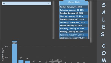 انشاء داش بورد تفاعلي Interactive Dashboar باستخدام Power Bi خمسات